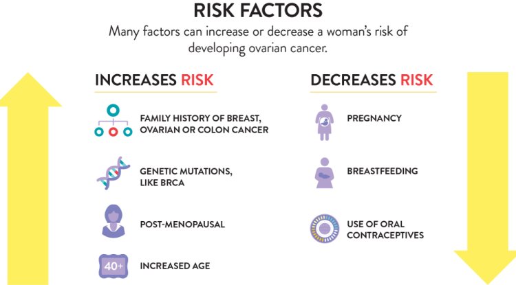 Risk Factors for Cancer - Urgent Care Blog